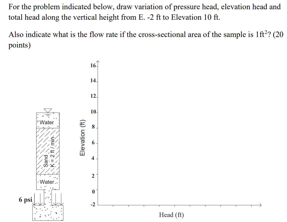 Solved For the problem indicated below, draw variation of | Chegg.com