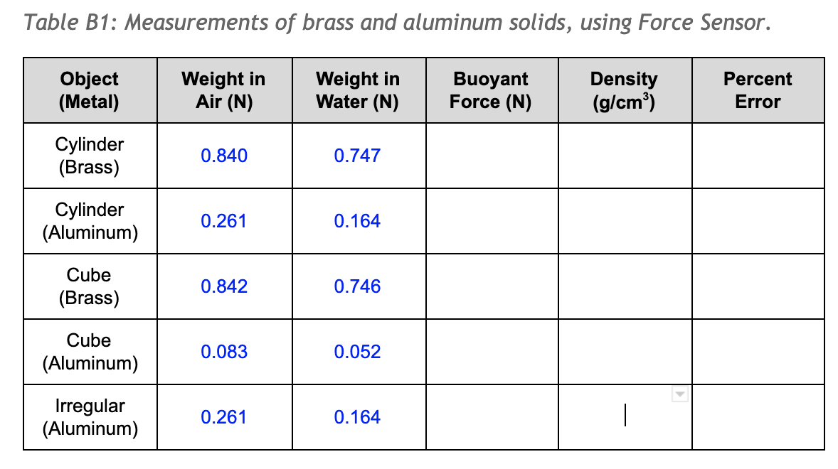Solved Setup 1. Use the rod base, rods (both 45 cm and 90 | Chegg.com