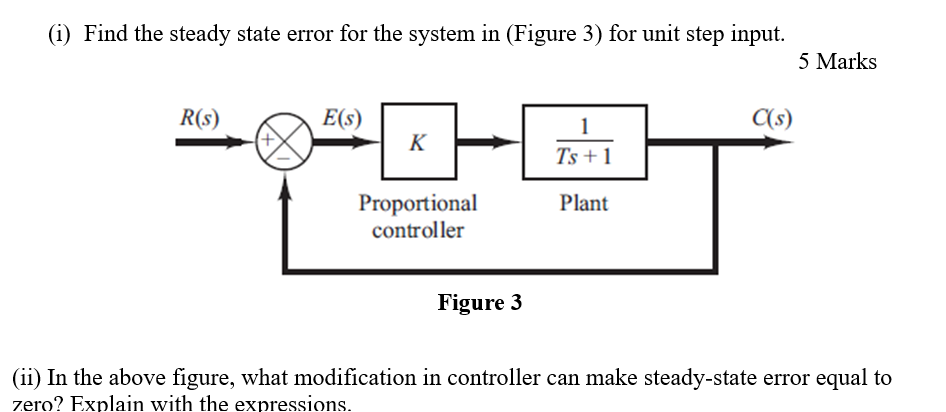 Solved (i) ﻿Find the steady state error for the system | Chegg.com