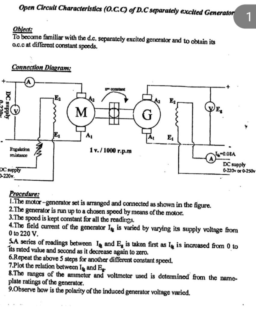 Solved Open Circuit Characteristics (O.C.C) of D.C | Chegg.com