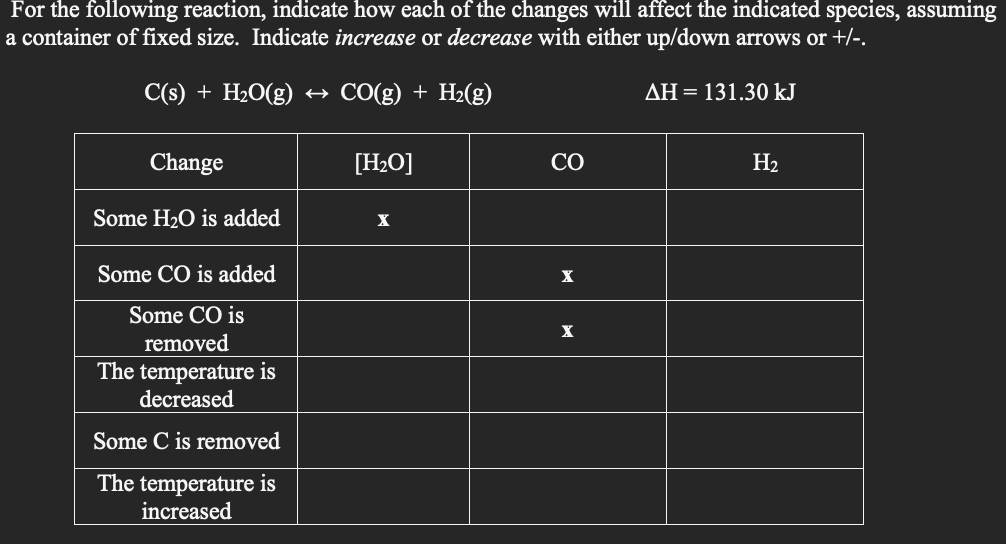Solved For the following reaction, indicate how each of the | Chegg.com