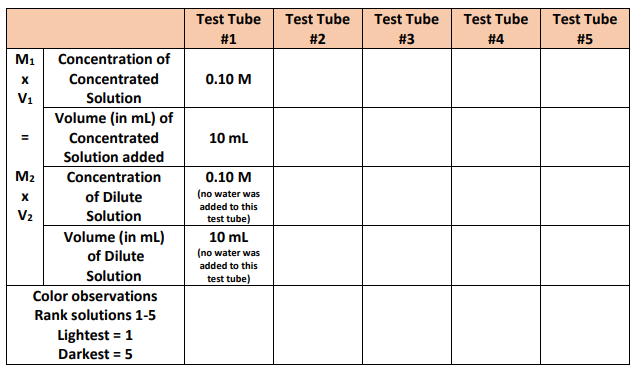 Test Tube #1 Test Tube #2 Test Tube #3 Test Tube #4 | Chegg.com