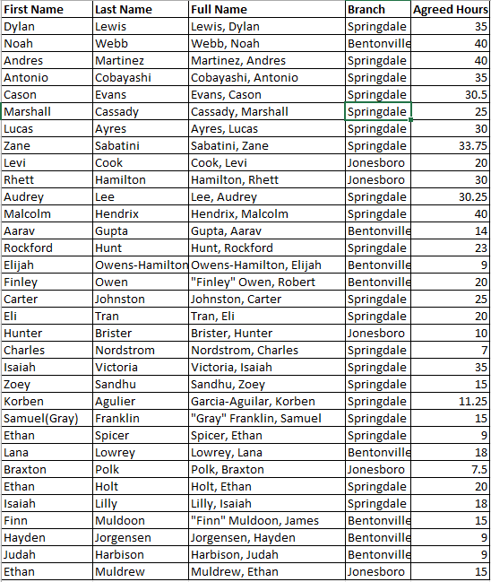 Table 1 Clients total agreed hours per week Table 2 | Chegg.com