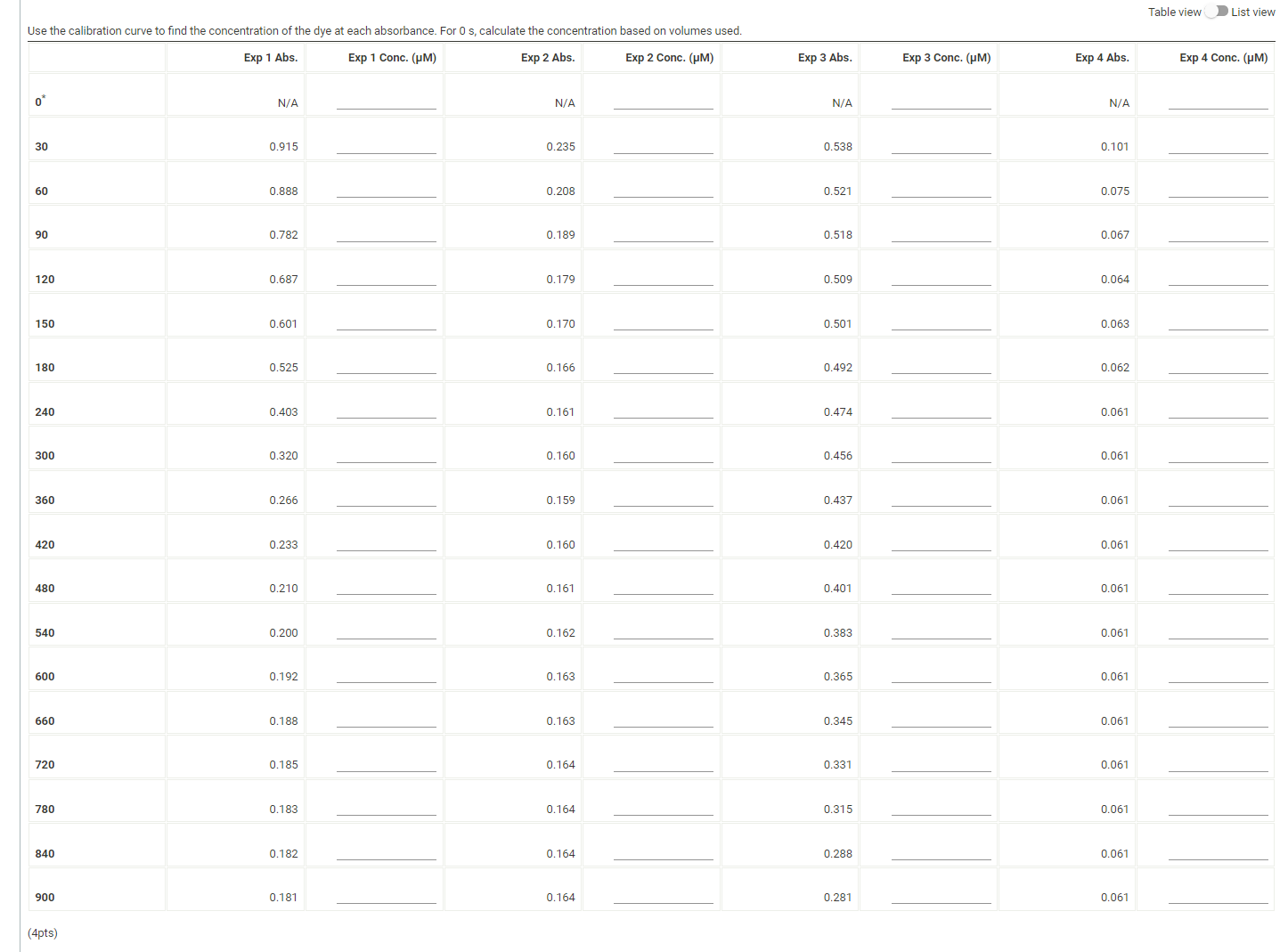 Absorbance vs Concentration of | Chegg.com