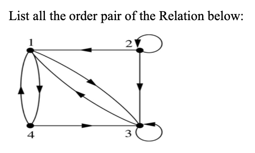 Solved List all the order pair of the Relation below: | Chegg.com