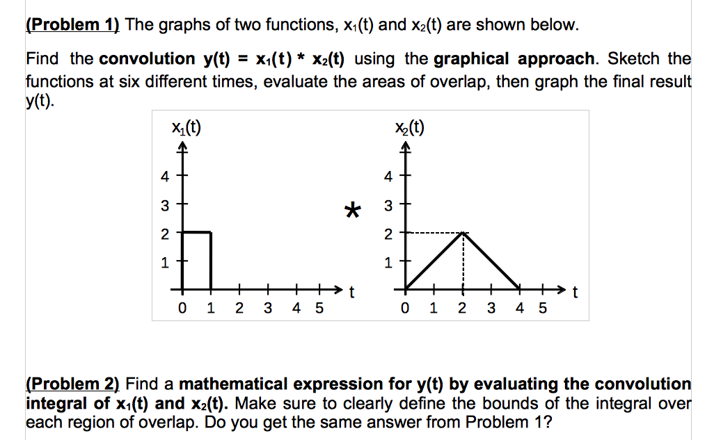 Solved (Problem 1) The graphs of two functions, xi(t) and | Chegg.com