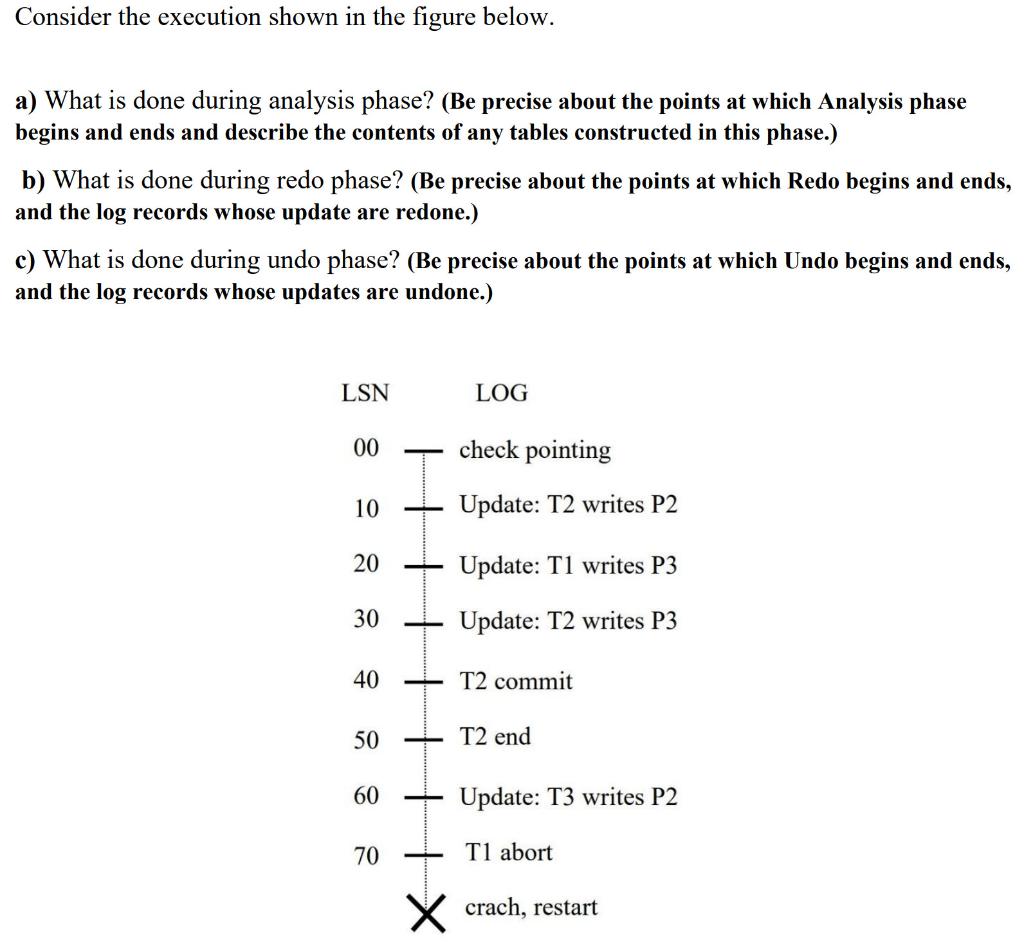 Solved Consider the execution shown in the figure below. a) | Chegg.com