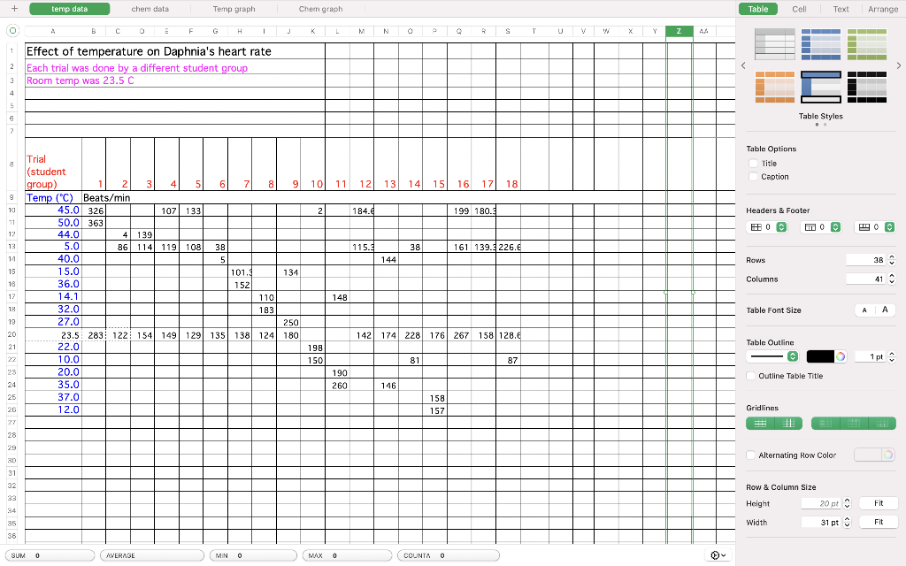 Using the class data sheet and the given template: | Chegg.com