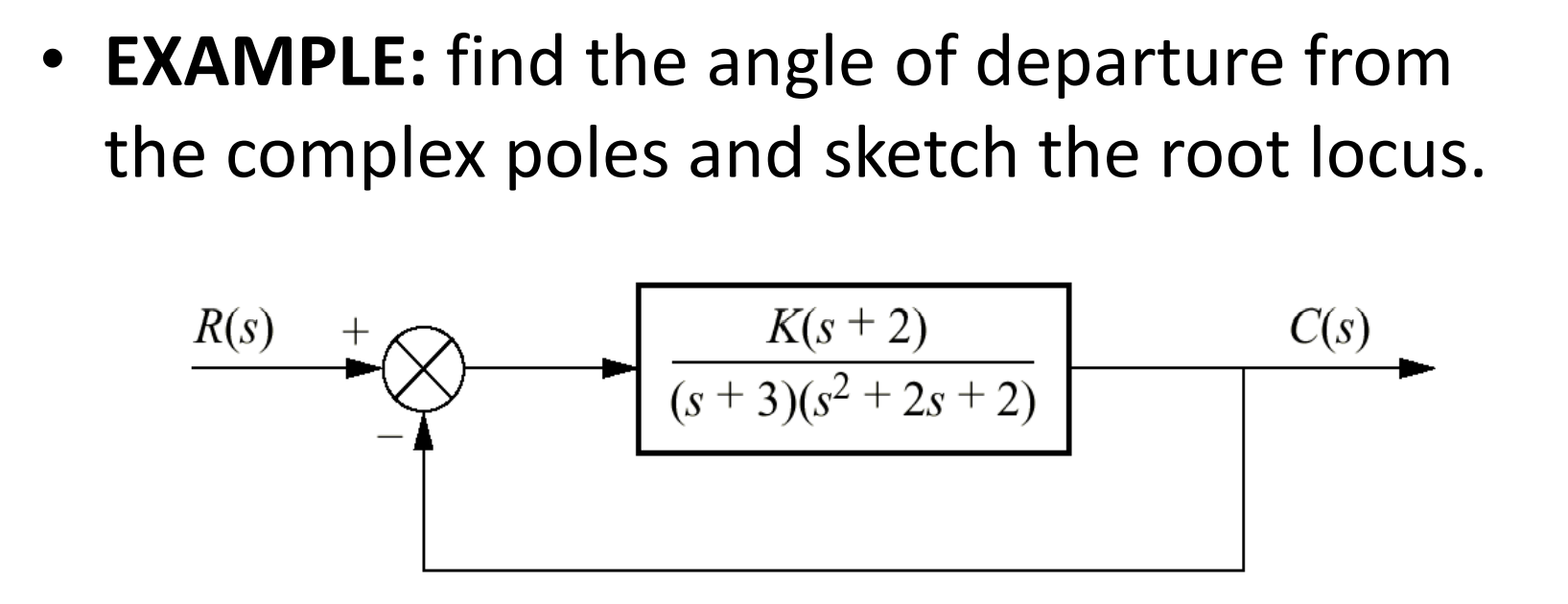 Solved EXAMPLE: find the angle of departure from the complex | Chegg.com