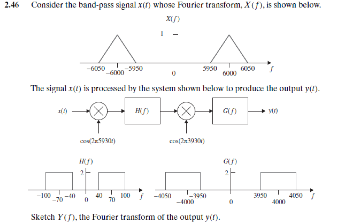 Solved 2.46 ﻿Consider the band-pass signal x(t) ﻿whose | Chegg.com