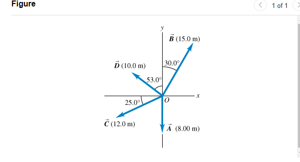 Solved Vector B is (15m) 30 degree north east. Vector D is | Chegg.com
