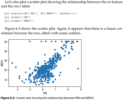plt. scatter (df ['LSTAT'], df ['MEDV'], marker='o') | Chegg.com