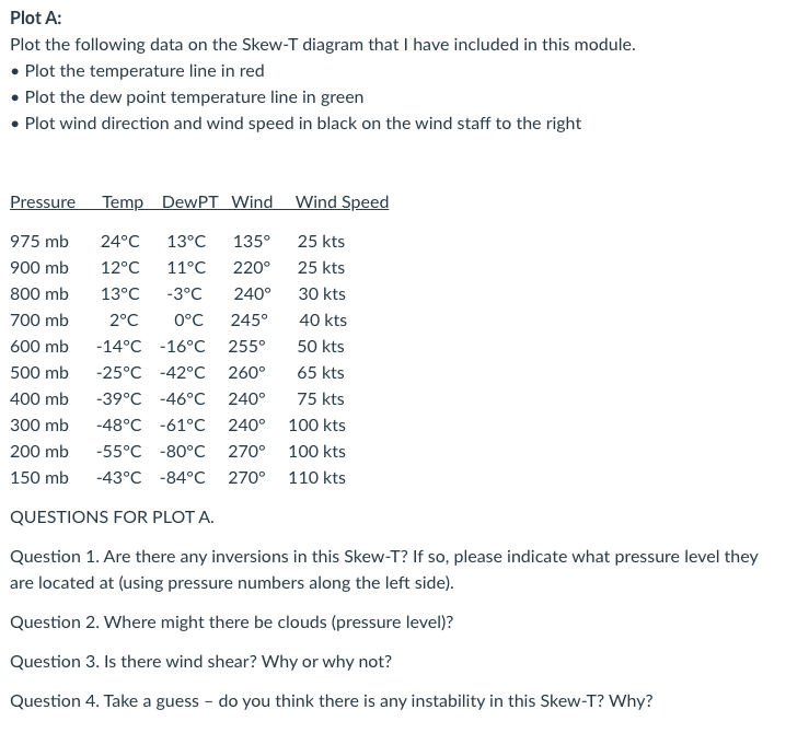 Plot A: Plot the following data on the Skew-T diagram | Chegg.com