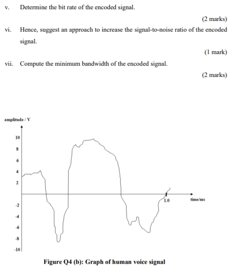 Solved b) Pulse Code Modulation (PCM) is one of the | Chegg.com