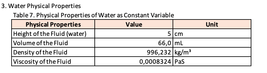 find the reynolds number from mixture of water and | Chegg.com