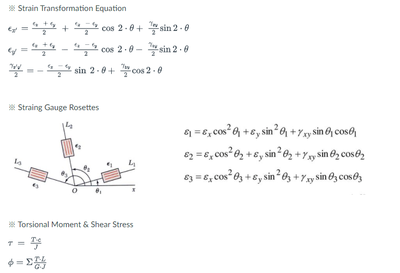 Solved Strain Transformation Equation Ey E ey + by 2 2 Ey Ey | Chegg.com