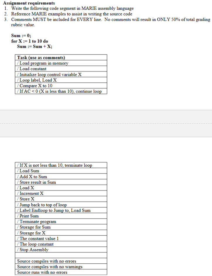 Solved Assignment requirements 1. Write the following code | Chegg.com