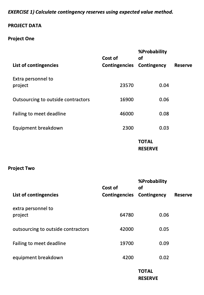 1) Calculating Contingency Reserves Using Expected | Chegg.com
