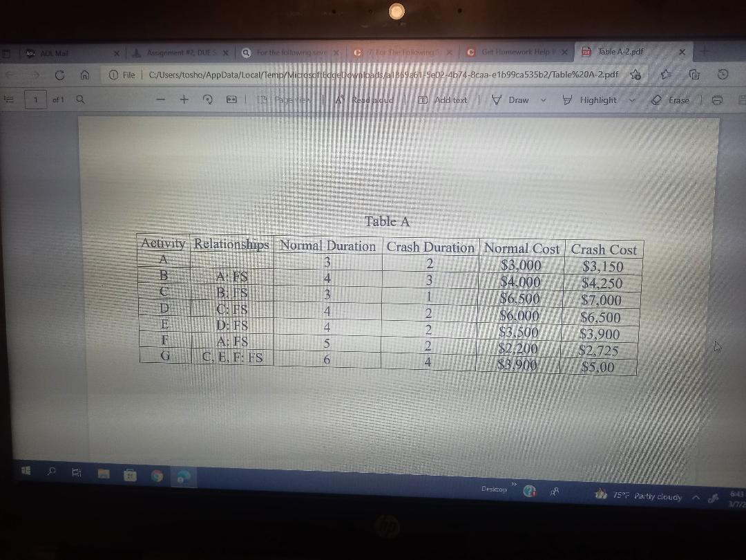 For the following seven‐activity project, develop a | Chegg.com