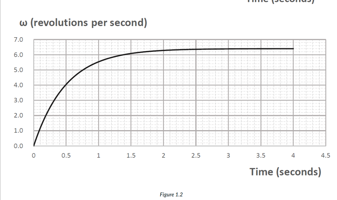 Figure 1.1 illustrates an automatic conveyor belt | Chegg.com