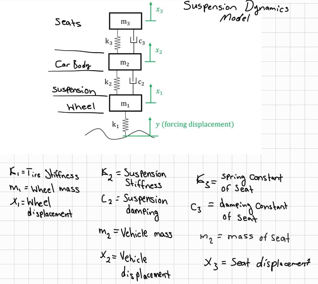 Solved MUST USE MATLAB to find the following transfer | Chegg.com