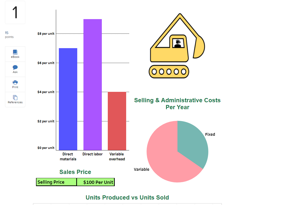 Solved Units Produced vs Units Sold 1. Prepare an income | Chegg.com