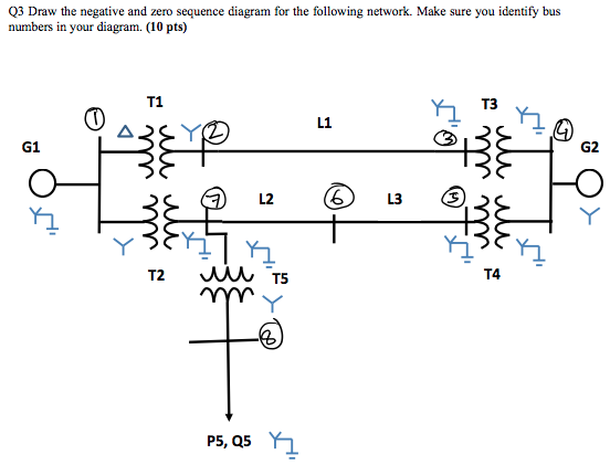 Solved Q3 Draw the negative and zero sequence diagram for | Chegg.com