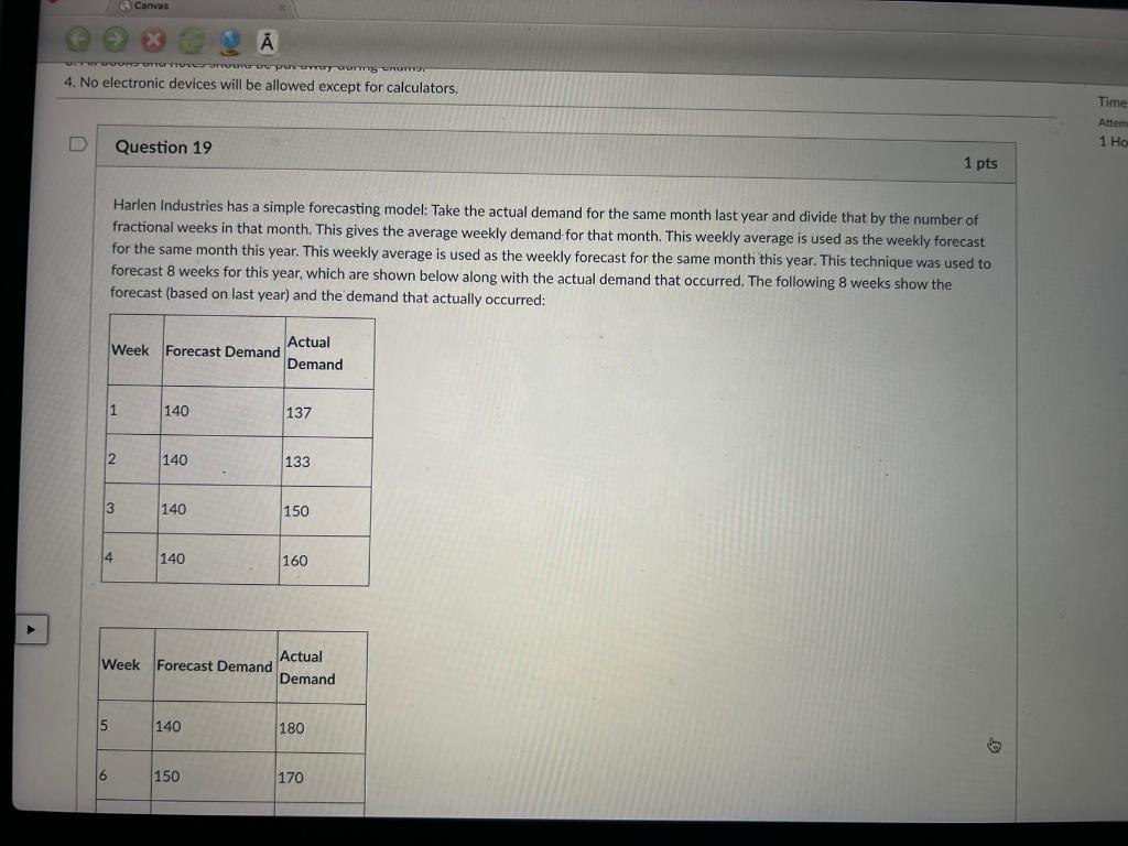 Solved Harlen Industries has a simple forecasting model: | Chegg.com