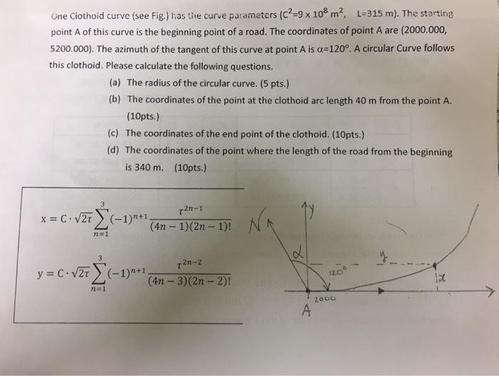 Solved One Clothoid curve (see Fig.) has the curve | Chegg.com