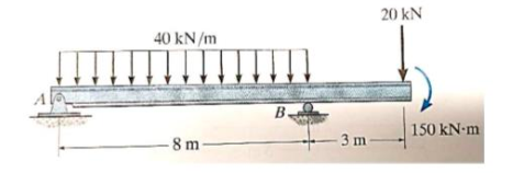Solved Assess the determinacy and stability of the rigid | Chegg.com