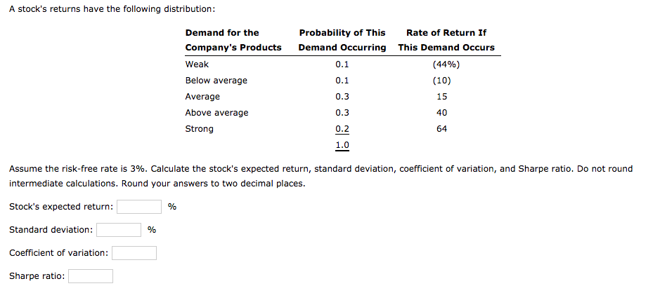 Solved A stock's returns have the following distribution: | Chegg.com
