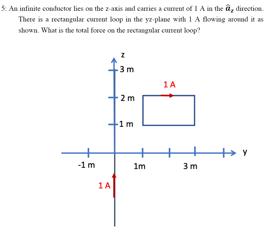 Solved 5: An infinite conductor lies on the z-axis and | Chegg.com
