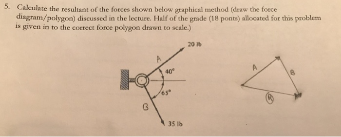 Solved 5. Calculate the resultant of the forces shown below | Chegg.com