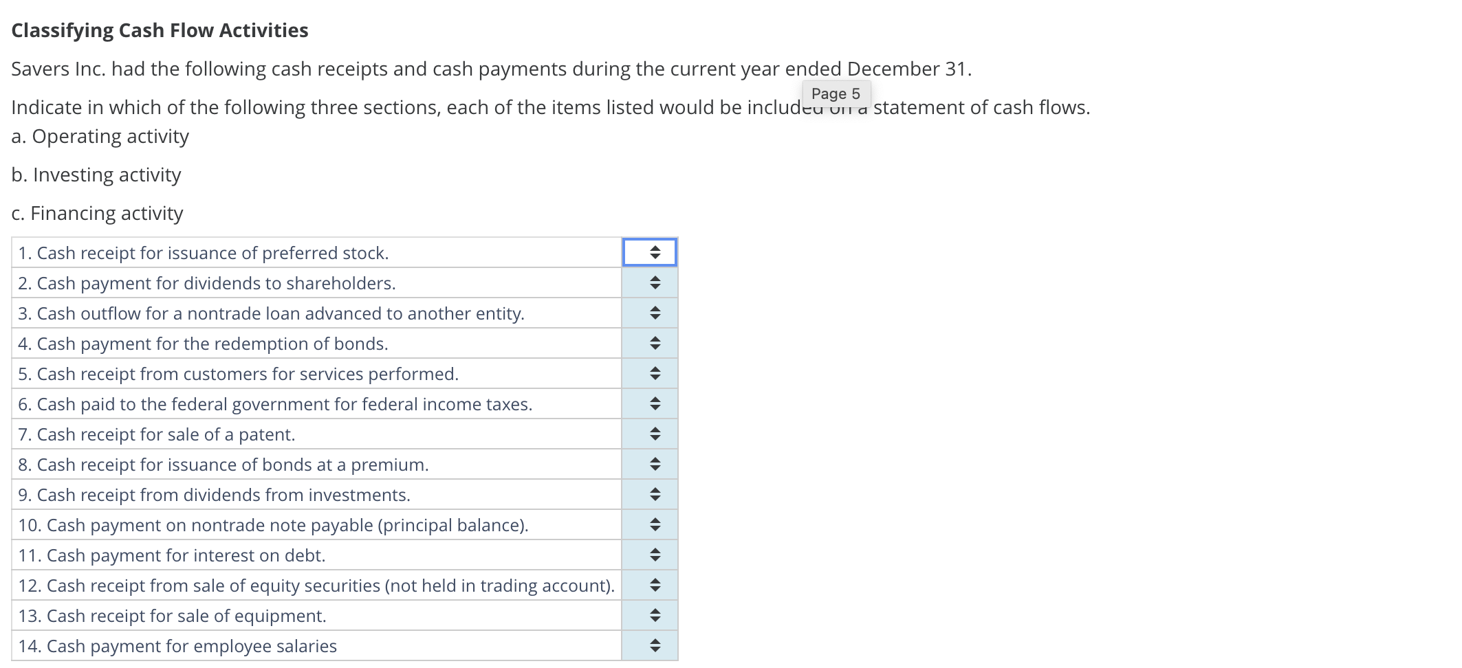 Solved Classifying Cash Flow Activities Savers Inc. had the | Chegg.com