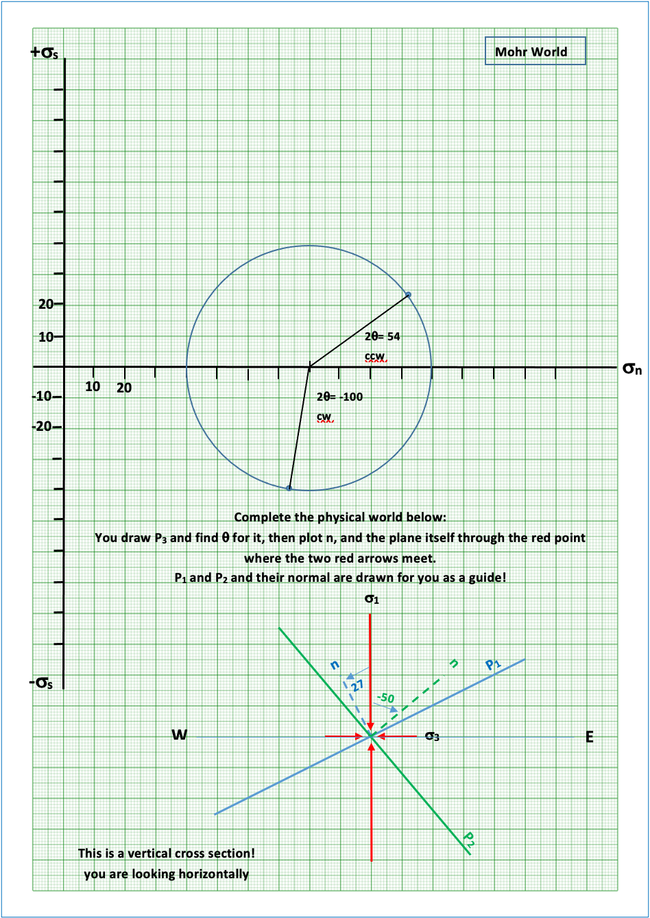Solved Given the equation of the failure envelope is Os = | Chegg.com
