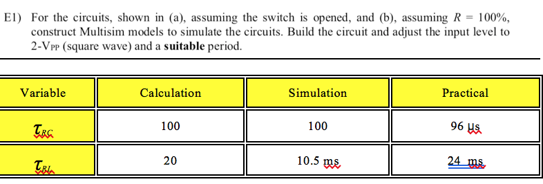 Solved Q2) In E, find expressions for in(t) and vL(t), when | Chegg.com