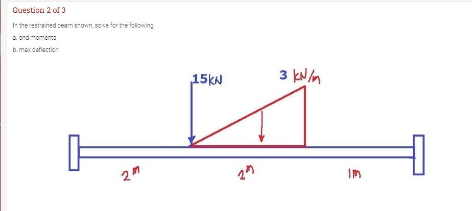Solved Question 2 of 3 In the restrained beam shown, solve | Chegg.com