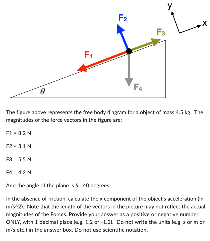 Solved The figure above represents the free body diagram for | Chegg.com