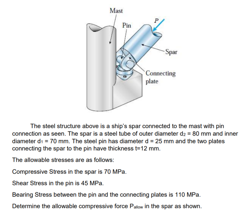 Solved Mast P Pin Spar Connecting plate The steel structure | Chegg.com