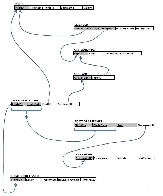 Solved Can you please do it in a sql or heidi form? 1 | Chegg.com