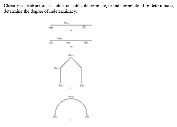 Solved Classify each structure as stable, unstable, | Chegg.com