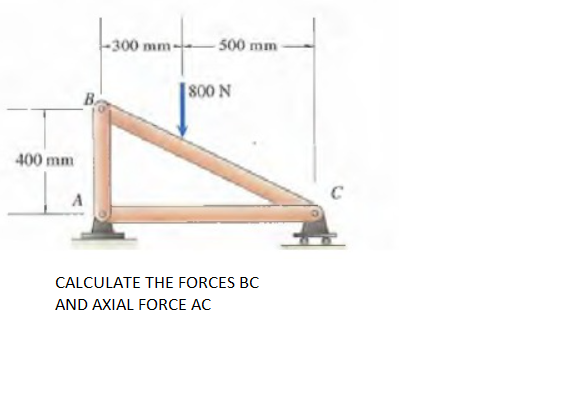 Solved CALCULATE THE FORCES BC AND AXIAL FORCE AC | Chegg.com