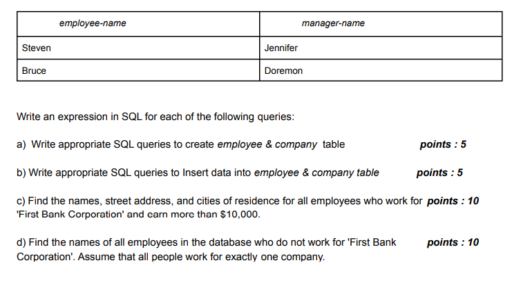 Solved For the following relation schema: | Chegg.com