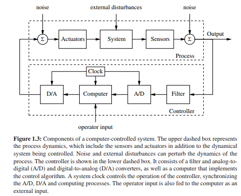 1.3 (Balance systems) Balance yourself on one foot | Chegg.com