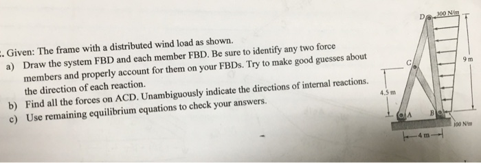 Solved N/t . Given: The frame with a distributed wind load | Chegg.com