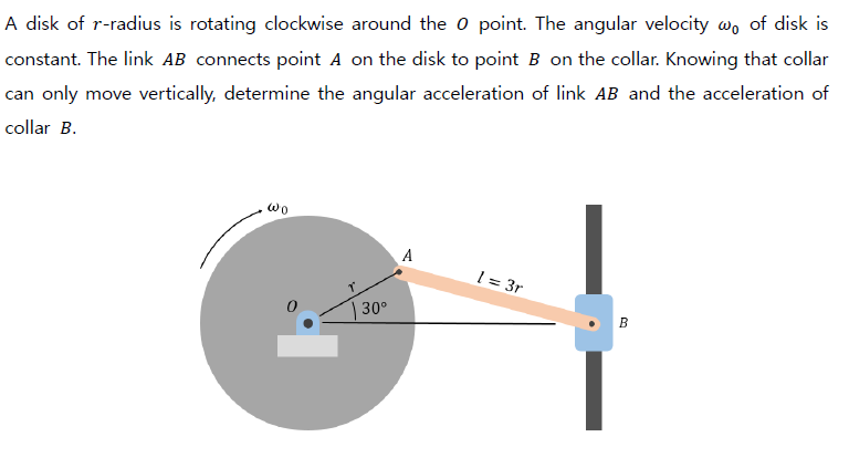 Solved A disk of \( ﻿r \)-radius is rotating clockwise | Chegg.com