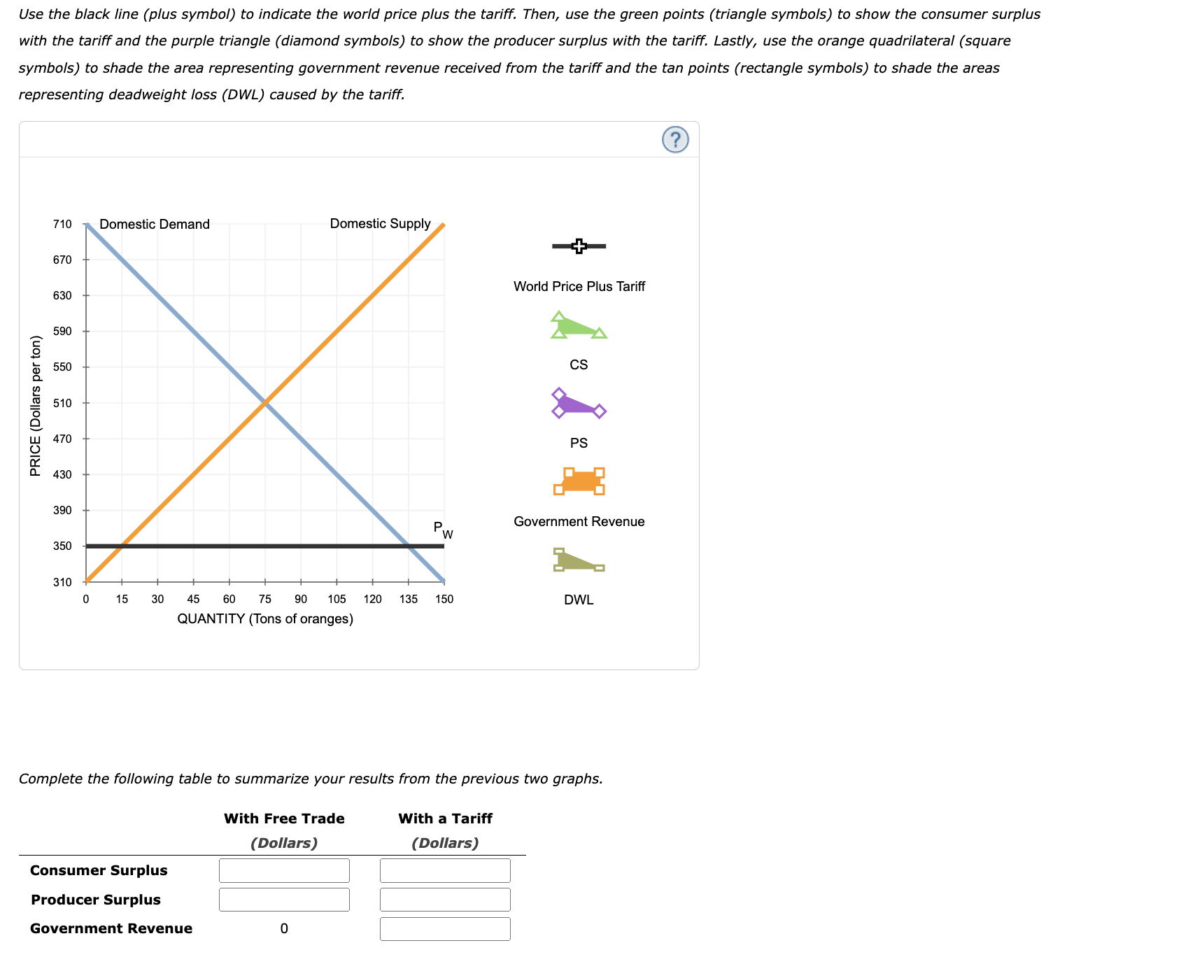 Solved 3. Welfare effects of a tariff in a small country | Chegg.com