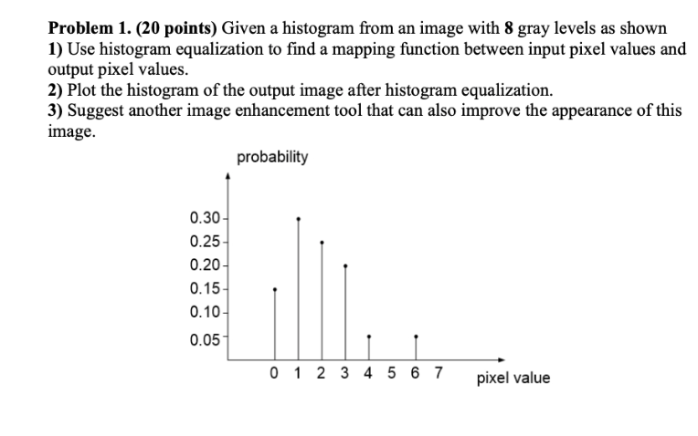 Solved Problem 1. (20 points) Given a histogram from an | Chegg.com