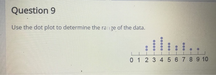 Solved Question 9 Use the dot plot to determine the ra ige | Chegg.com