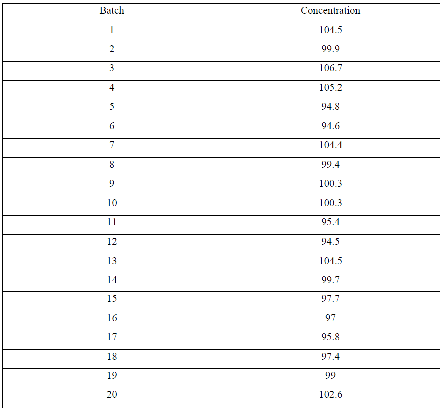 Solved In measure the concentration of a chemical product. | Chegg.com